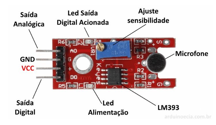 Módulo Sensor de Som